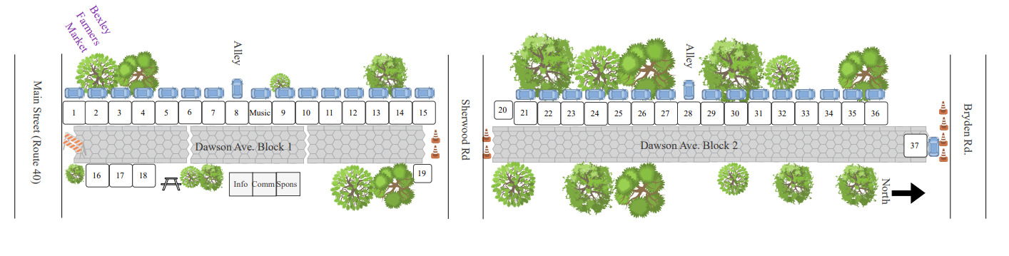 Bexley - Common Greens Farmers Markets